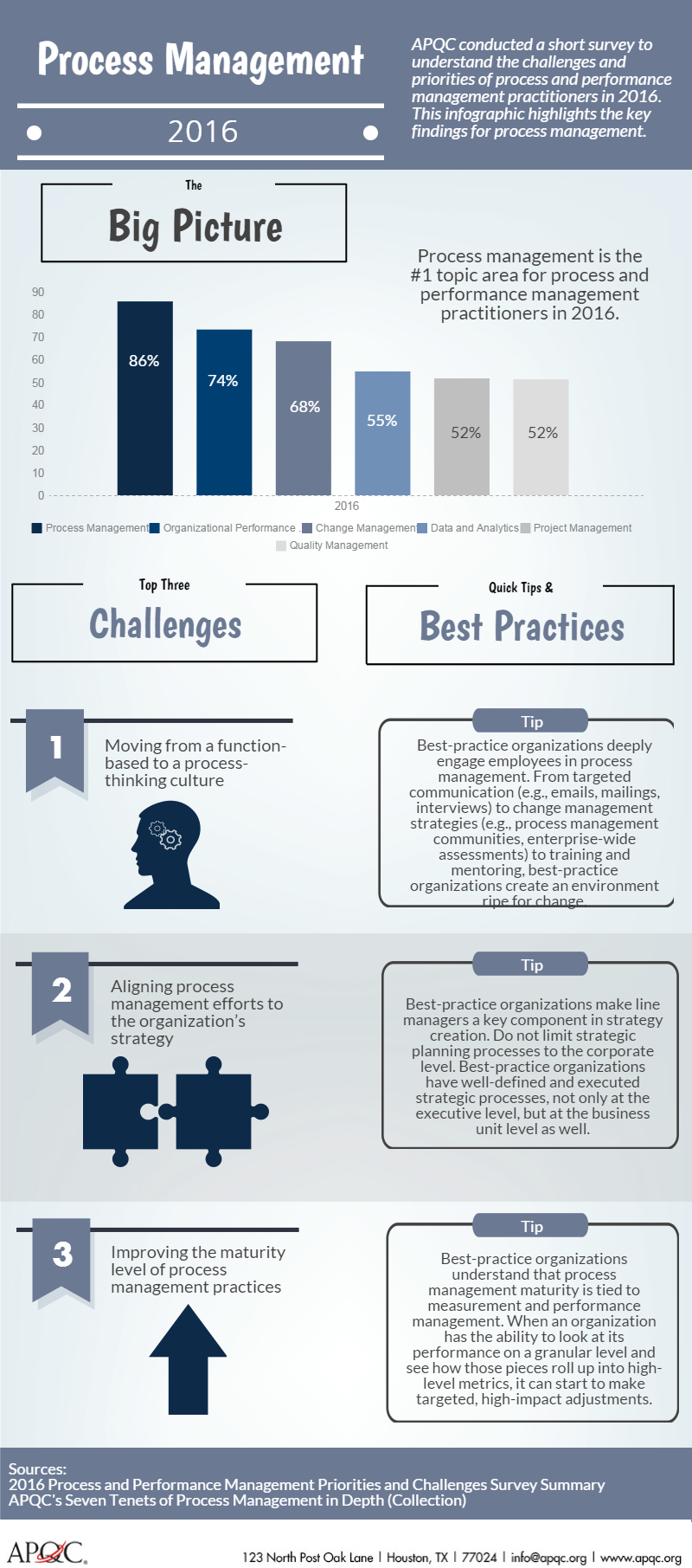 What Are the Biggest Challenges for Process Management in 2016? | APQC