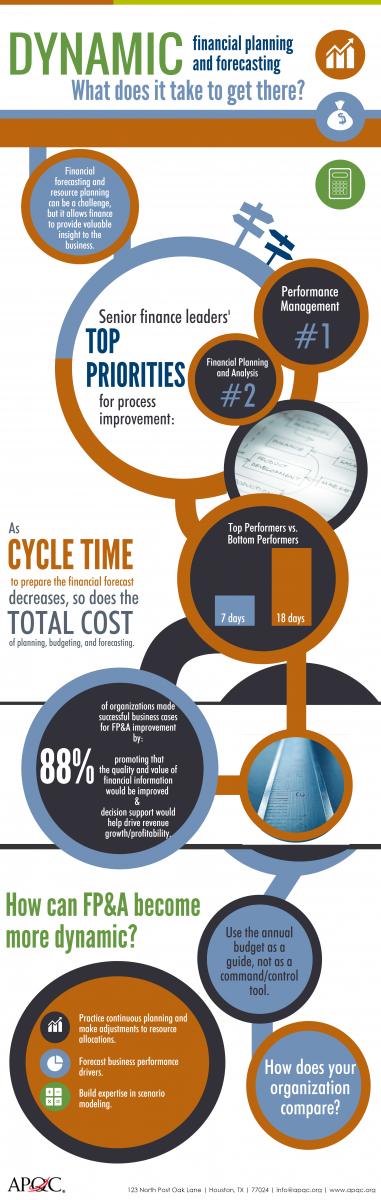 How to Build a Business Case for Dynamic Financial Planning and ...