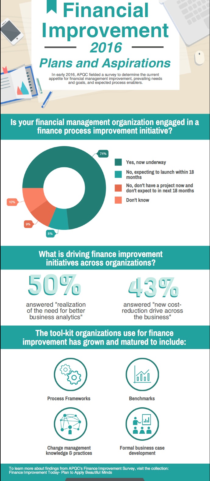Finance Process Efficiency: the Hunt Continues | APQC