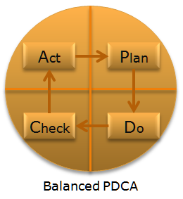 If You Don’t Have These Big Q Enablers You are in Trouble | APQC