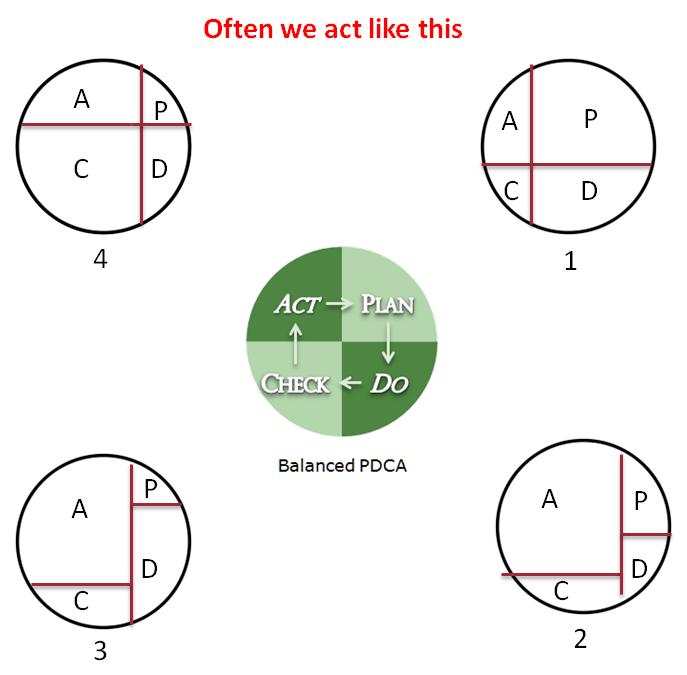 If You Don’t Have These Big Q Enablers You are in Trouble | APQC