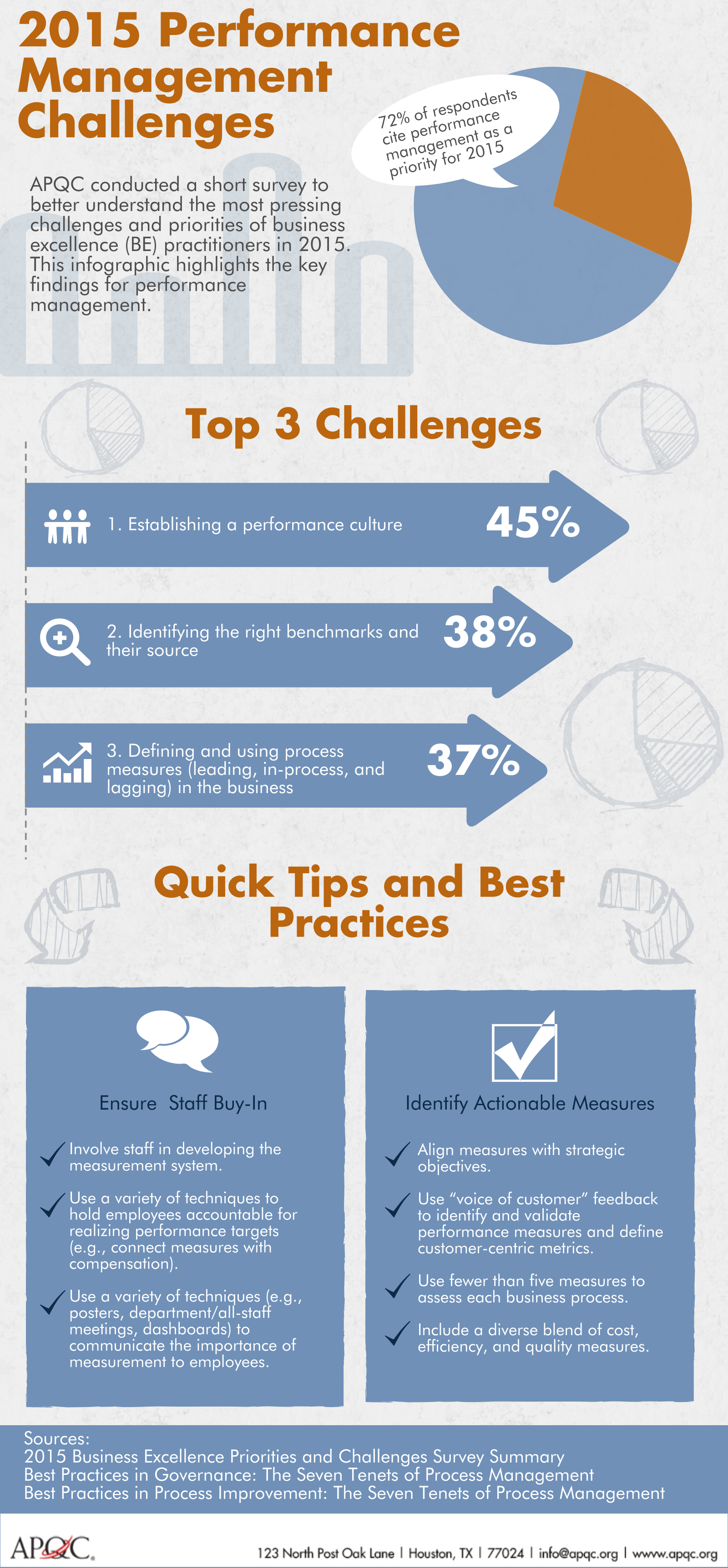 What are the Top Challenges for Organizational Performance Management ...