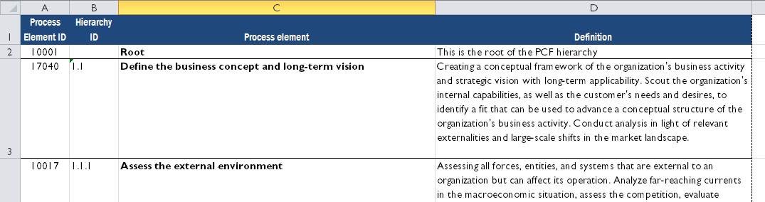 Putting Consistency into Your Processes: Process Definitions are Here ...