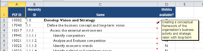 Putting Consistency into Your Processes: Process Definitions are Here ...