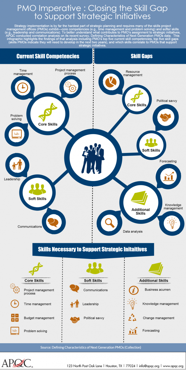 Gap Analysis Infographic