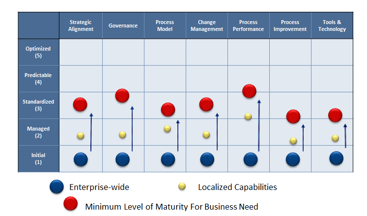 What Does ‘Fix My Process’ Even Mean? | APQC