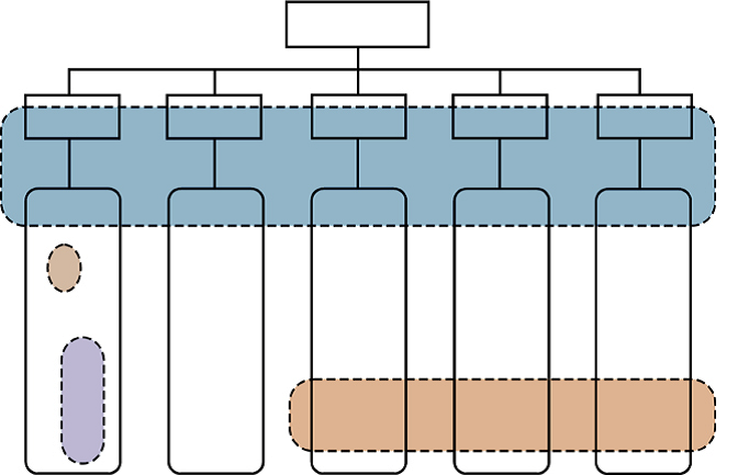 Process Frameworks and Design | APQC