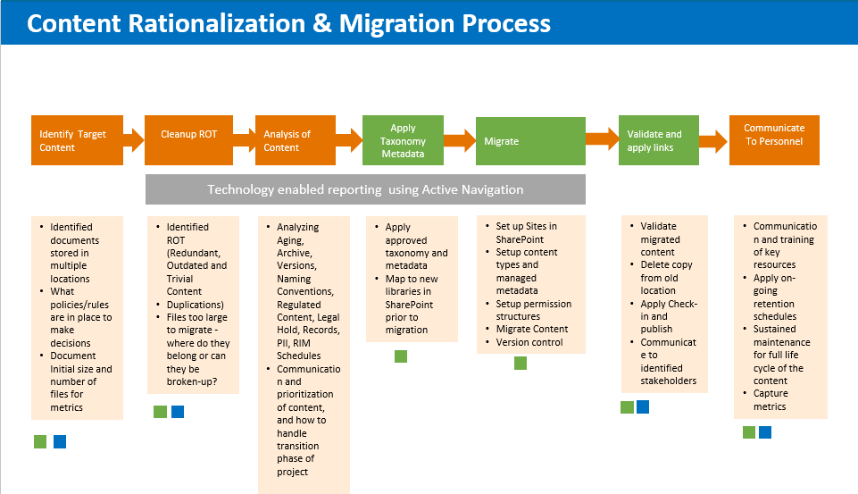 How To Make Sure Your Knowledge Management CMS Cleanup Lasts | APQC