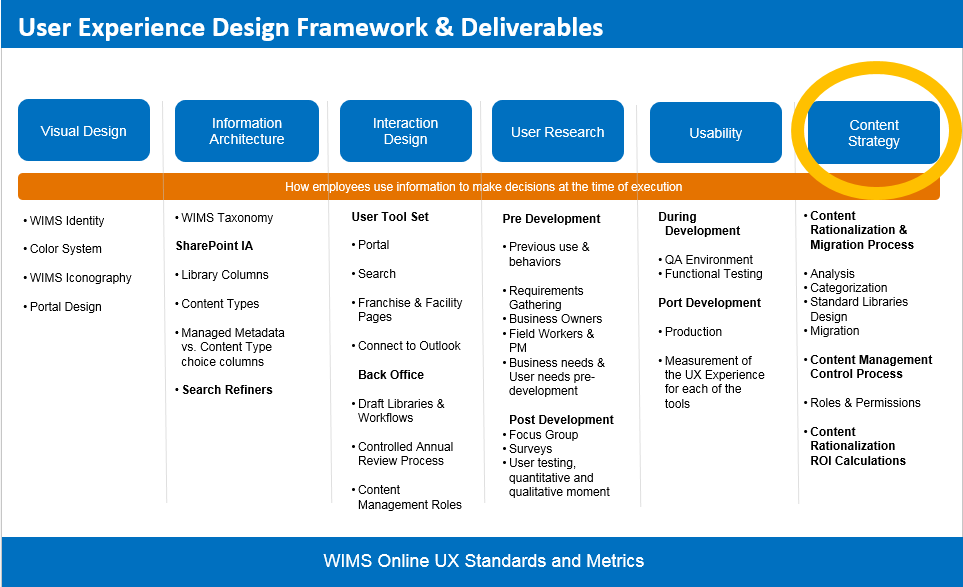 How To Make Sure Your Knowledge Management CMS Cleanup Lasts | APQC