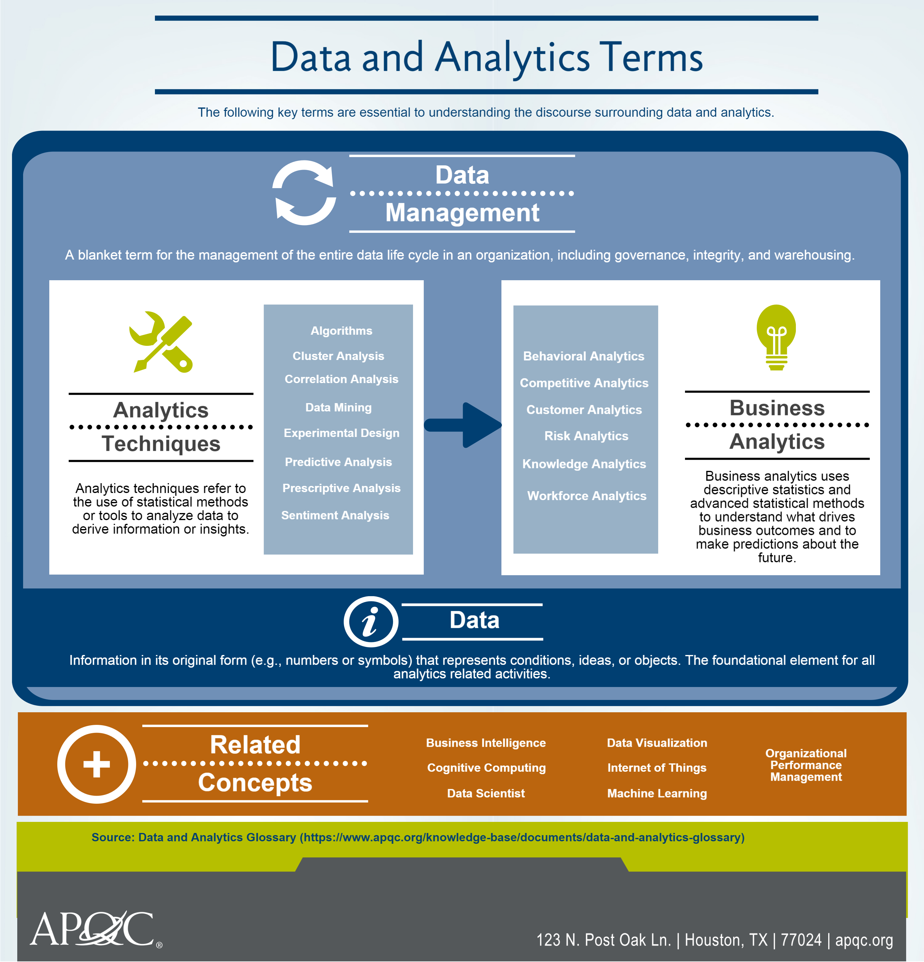 So “Algorithm” Is NOT a Musical Term? The New Vocabulary of Analytics ...