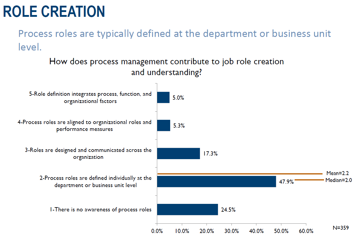 Ask Us Answered: Process Roles and Responsibilities—Where Do They ...