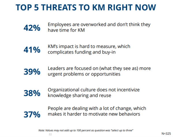 Top KM Challenges Solved | APQC