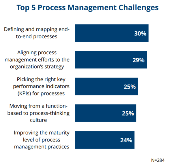 Solutions to Top Process Challenges | APQC