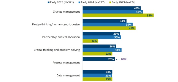 Knowledge Management Priorities for 2025 | APQC