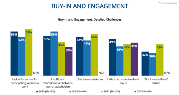 Process Frameworks: Insights, Stories, and What’s Next | APQC