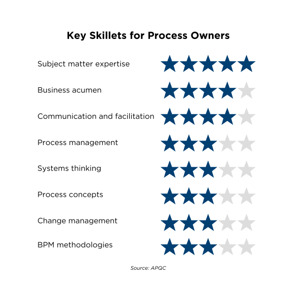 Business Process Owners | APQC
