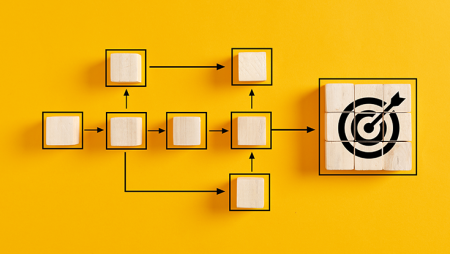 What Is Process Management? | APQC