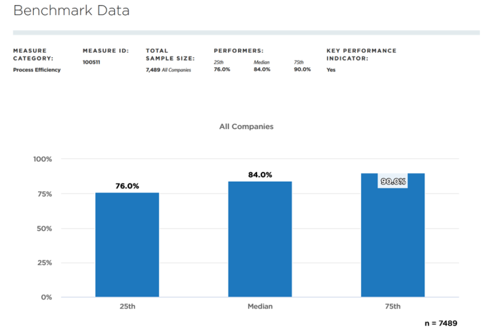 APQC Newsletter | APQC